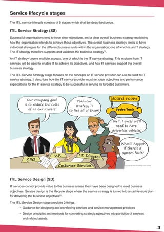 What is ITIL®? - A Complete Careers Guide | PDF