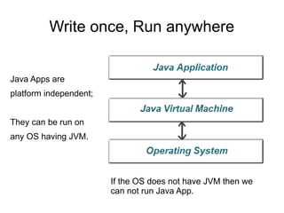 What is Java | PPT