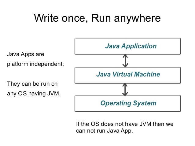 What is Java