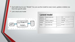 What-is-Laravel-23-August-2017.pptx