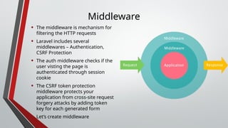What-is-Laravel and introduciton to Laravel | PPTX