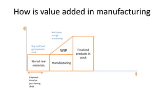 What is Logistics | PPT