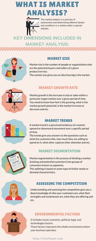 Trend Analysis Infographic