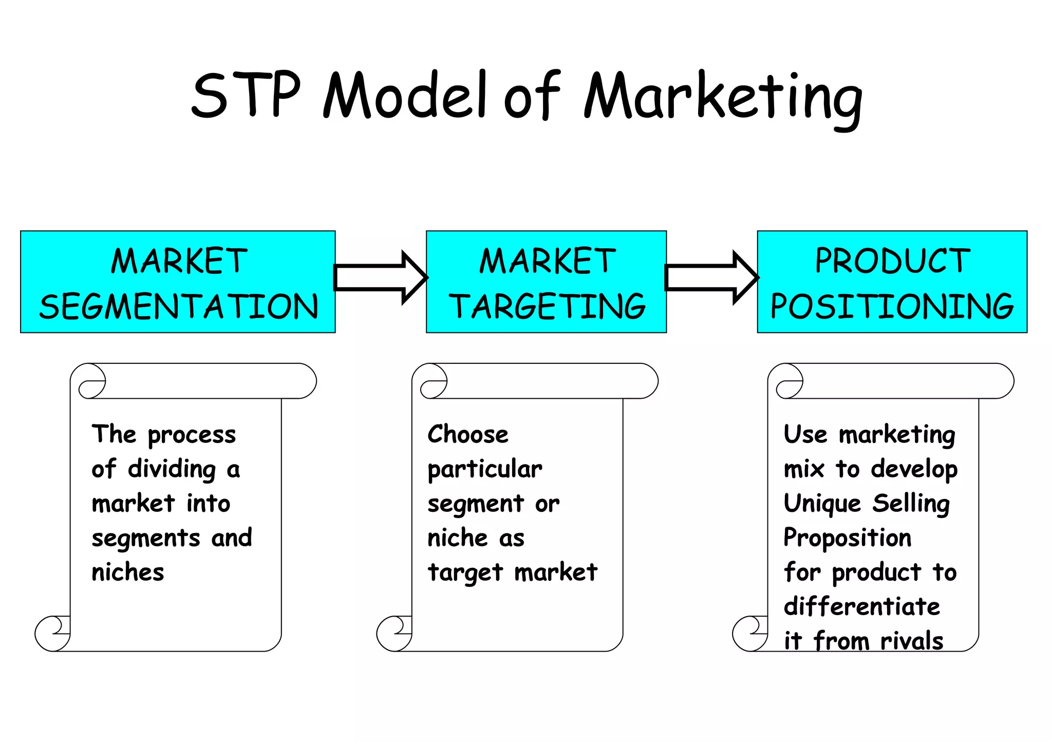 What Is Marketing | PPT
