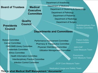 What Is Medical Staff | PPT