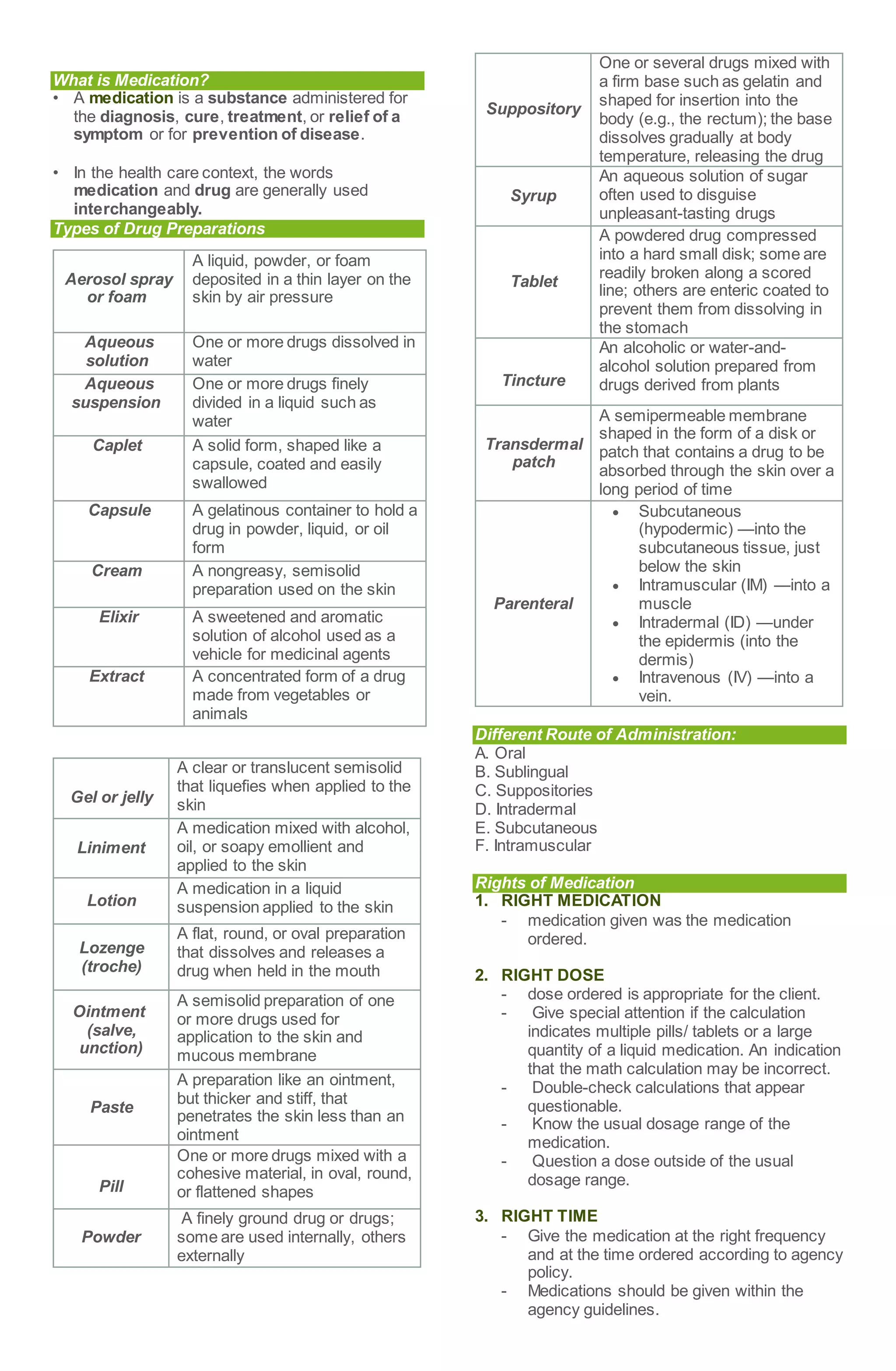 What-is-Medication.docx
