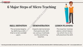 What is Micro Teaching? | PPTX