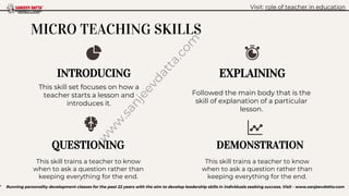 What is Micro Teaching? | PPTX