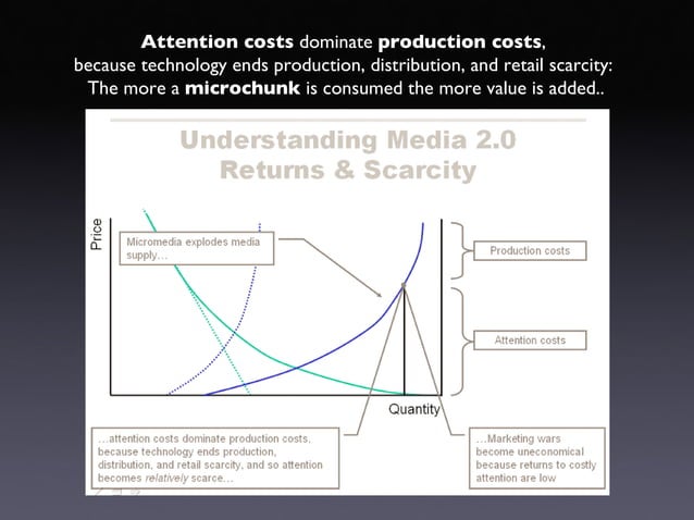 What Is Micromedia? Living and Learning in Microcontent Environments. | PPT