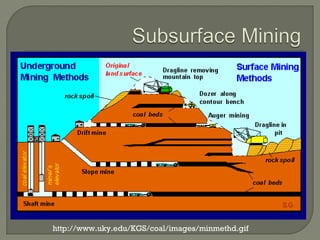 What is Mining? | PPT