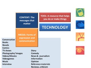 What Is Media Literacy? | PPT