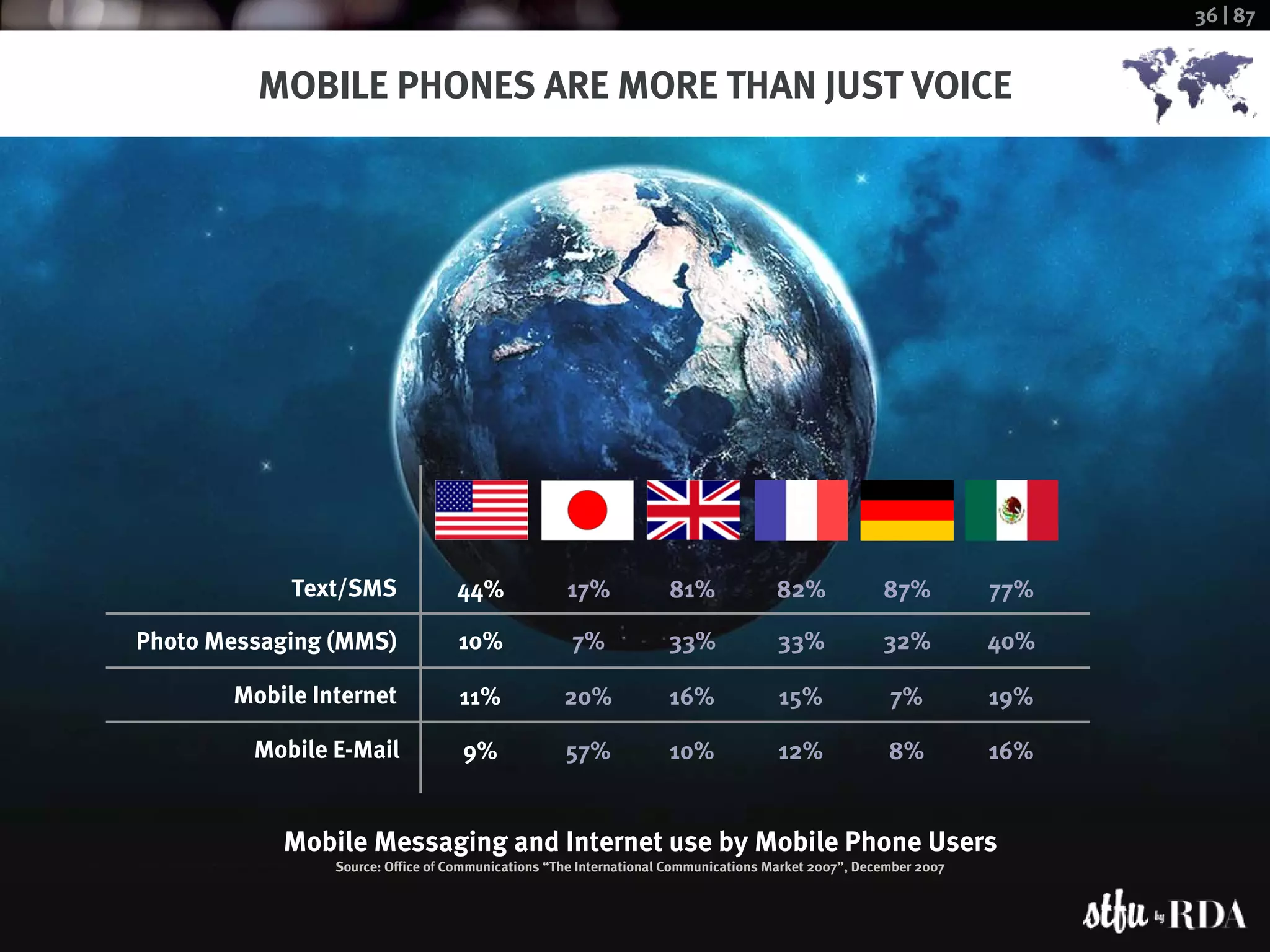 What is Mobile Marketing? | PPT