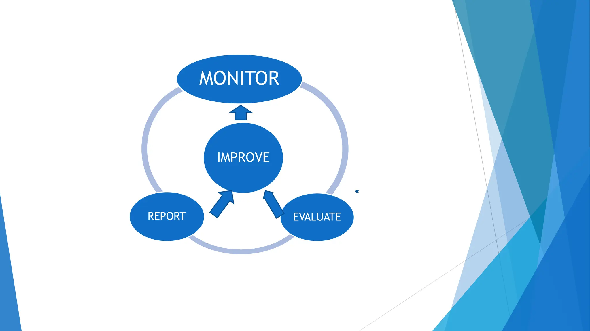 Monitoring and Importance of Planning of Extension programs | PPTX