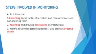 Monitoring and Importance of Planning of Extension programs | PPTX