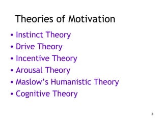 What Is Motivation | PPT