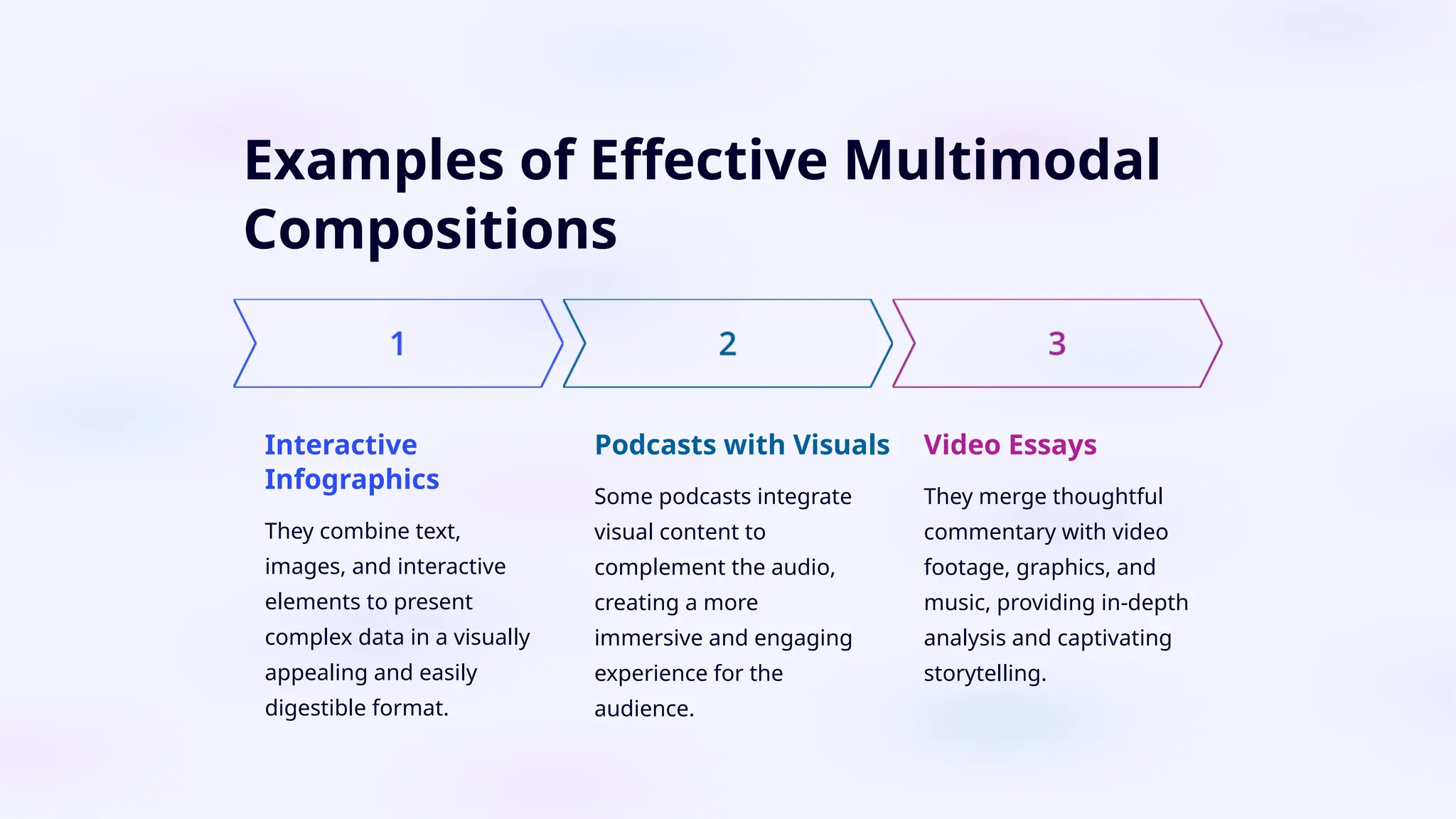 What-is-Multimodal-Composition English10 | PPTX