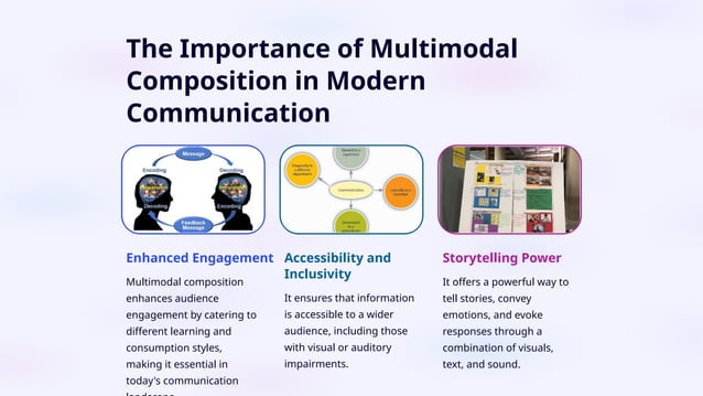 What-is-Multimodal-Composition English10 | PPTX