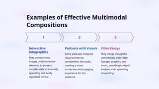 What-is-Multimodal-Composition English10 | PPTX