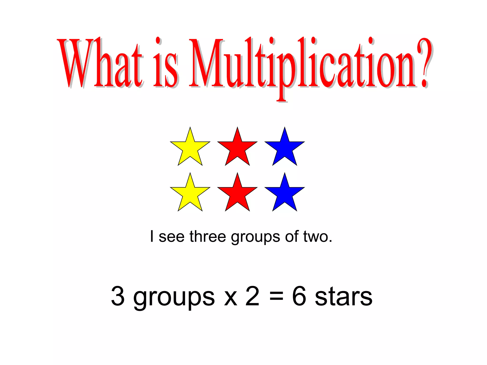 What Is Multiplication?