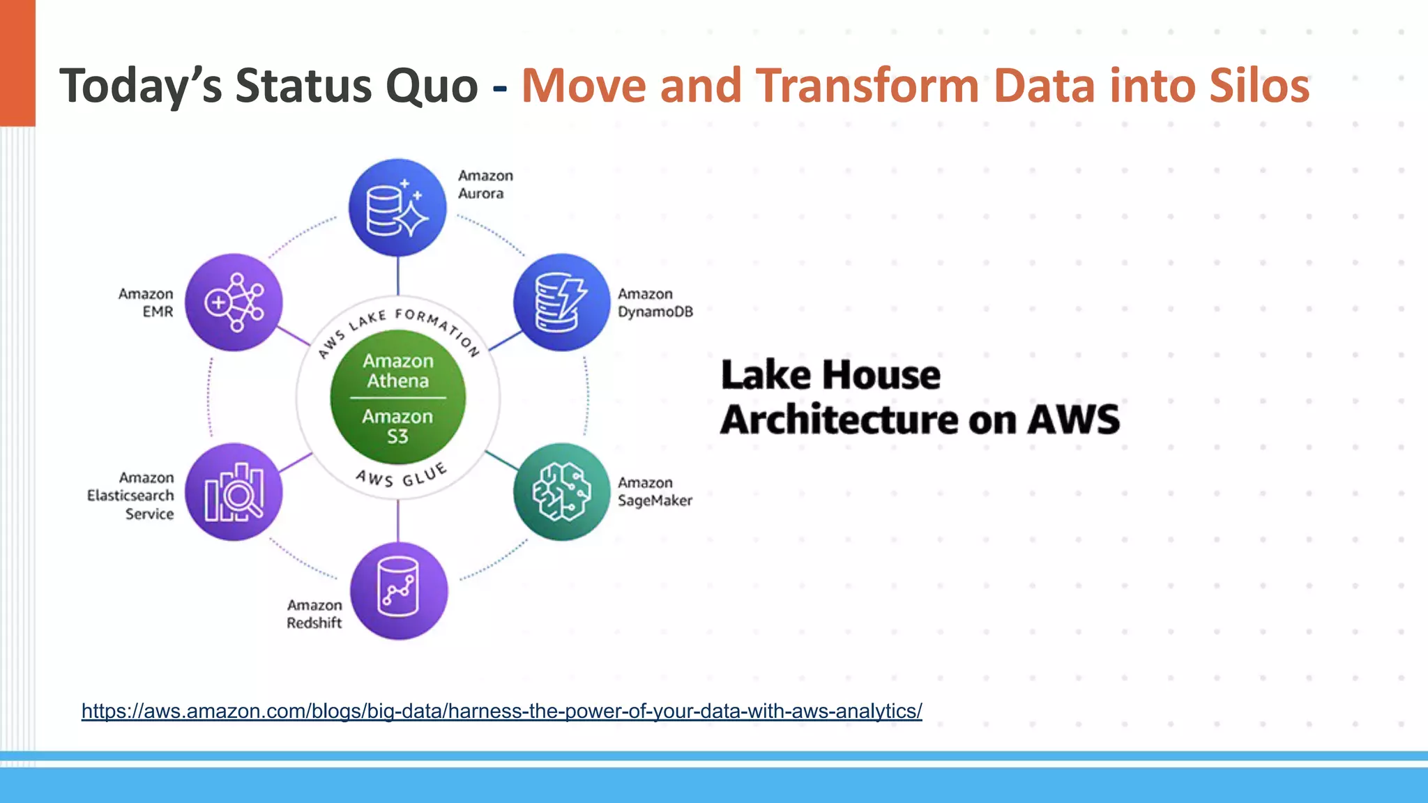 What Is My Enterprise Data Maturity 2021 | PDF