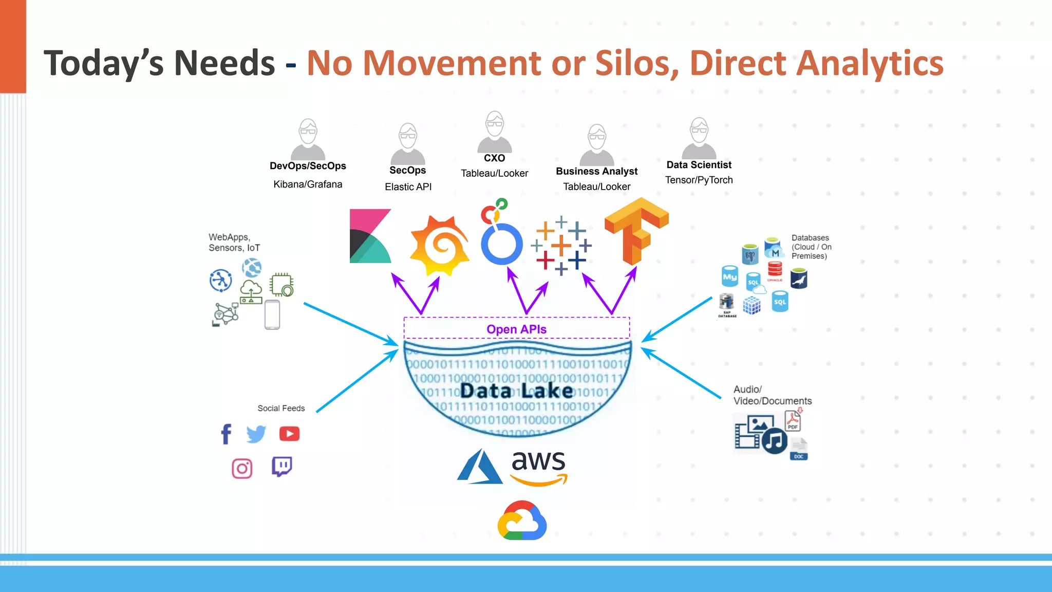 What Is My Enterprise Data Maturity 2021 | PDF