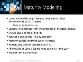 What Is My Enterprise Data Maturity 2021 | PDF