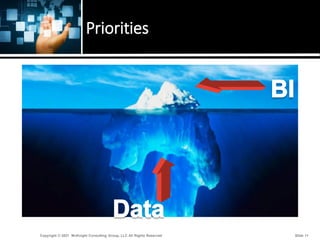 What Is My Enterprise Data Maturity 2021 | PDF