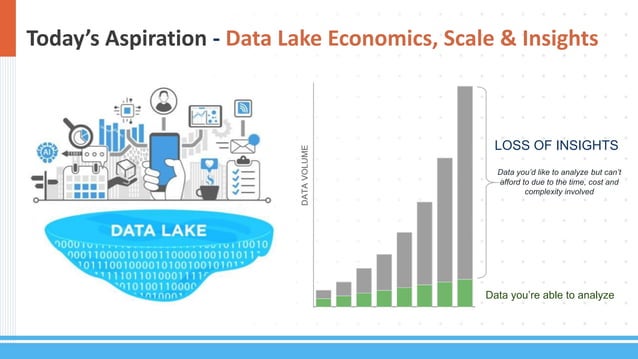 What Is My Enterprise Data Maturity 2021 | PPT