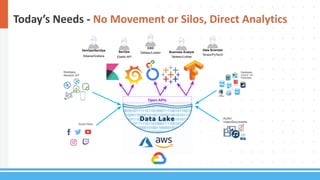 What Is My Enterprise Data Maturity 2021 | PDF