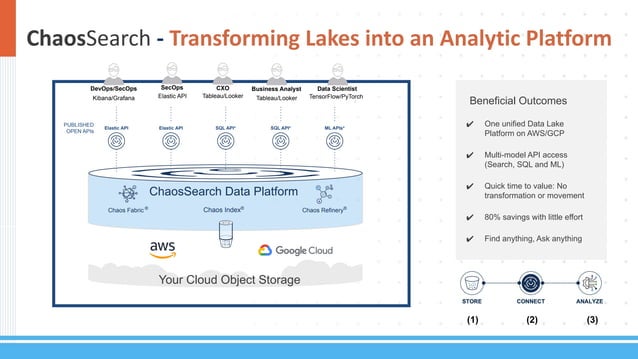 What Is My Enterprise Data Maturity 2021 | PPT