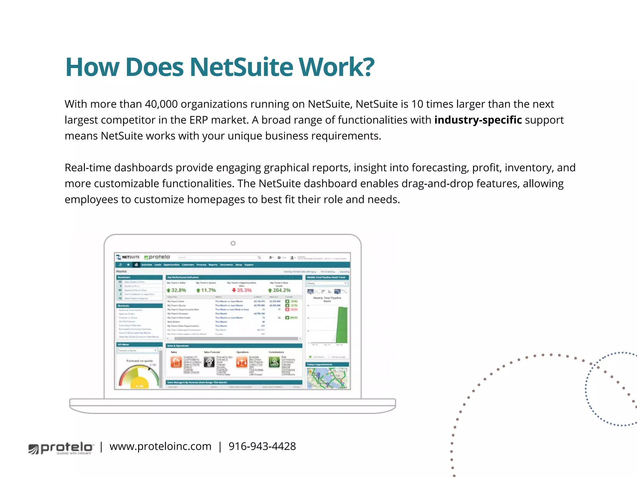 What is NetSuite? A Helpful Q&A Guide Overview | PDF | Business ...