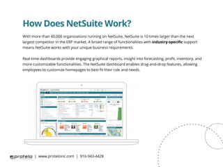 What is NetSuite? A Helpful Q&A Guide Overview | PDF | Business ...