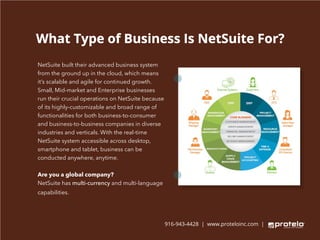 What is NetSuite? A Helpful Q&A Guide Overview | PDF | Business ...