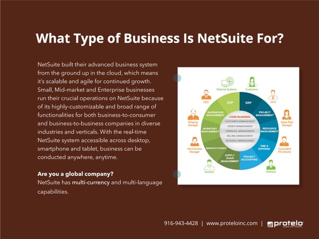 What is NetSuite? A Helpful Q&A Guide Overview | PPT