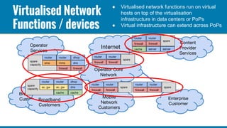 What is Network Function Virtualisation (NFV)? | PPT