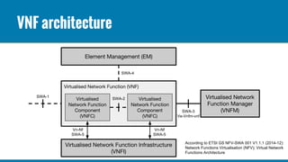 What is Network Function Virtualisation (NFV)? | PPT
