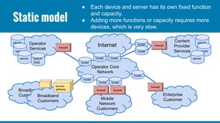 What is Network Function Virtualisation (NFV)? | PPT