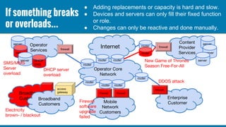 What is Network Function Virtualisation (NFV)? | PPT