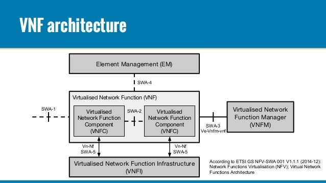 What Is Network Function Virtualisation Nfv