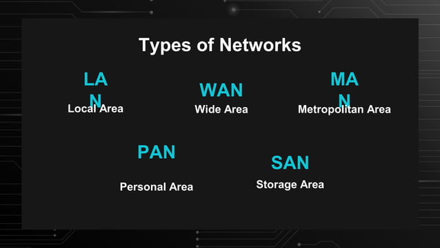 What-is-Networking-and-its-Features-1.pptx