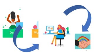 What is-not-devops! | PPT