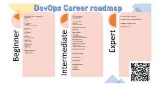 What is-not-devops! | PPT