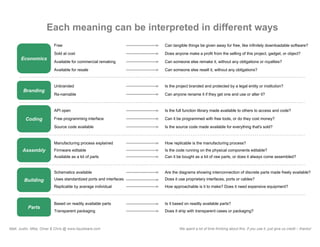 What Is Open Source Hardware? | PPT