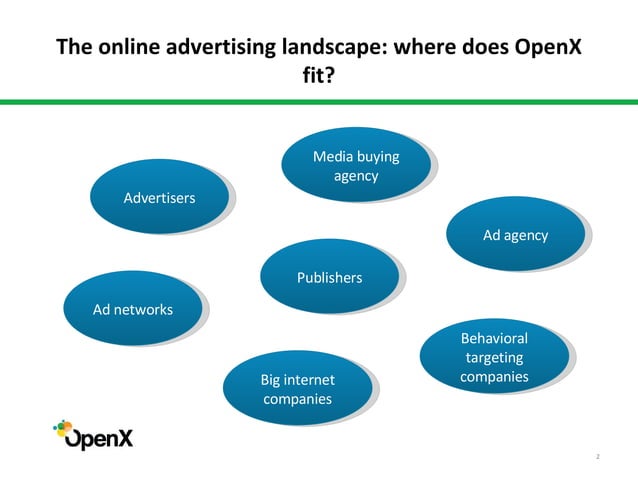 What Is OpenX? (Slides from OpenX New York 2008) | PPT | Advertising ...