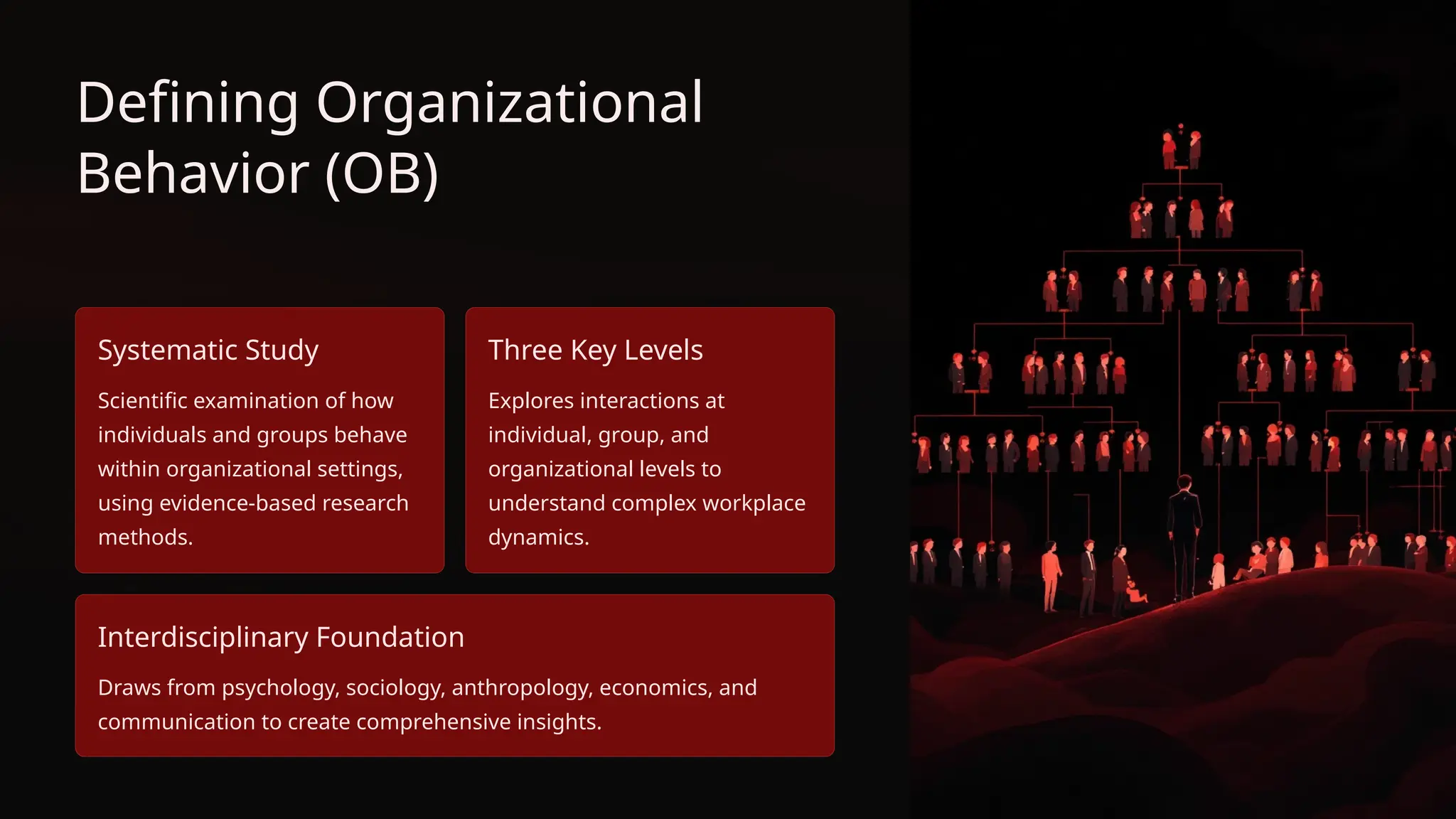 What-Is-Organizational-Behavior-and-Why-It-Matters.pptx