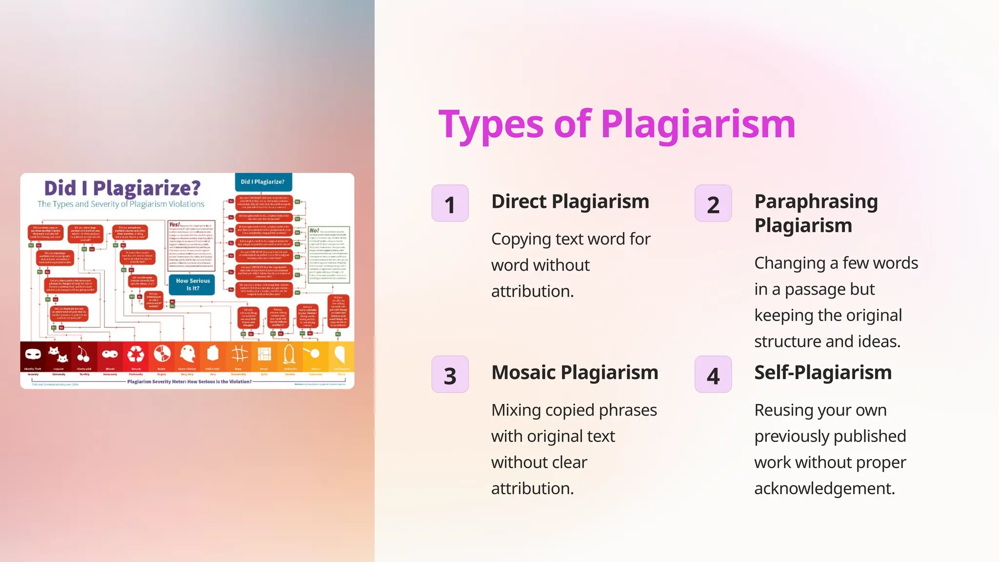 What-is-Plagiarism, how to identify, different sourcves and methods.pptx
