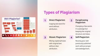 What-is-Plagiarism, how to identify, different sourcves and methods.pptx