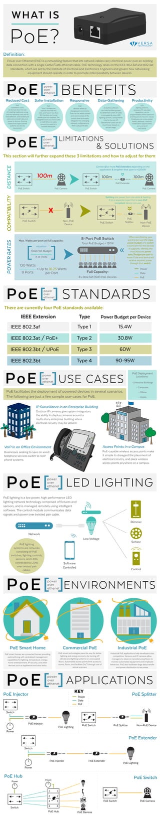 What is PoE? | PDF