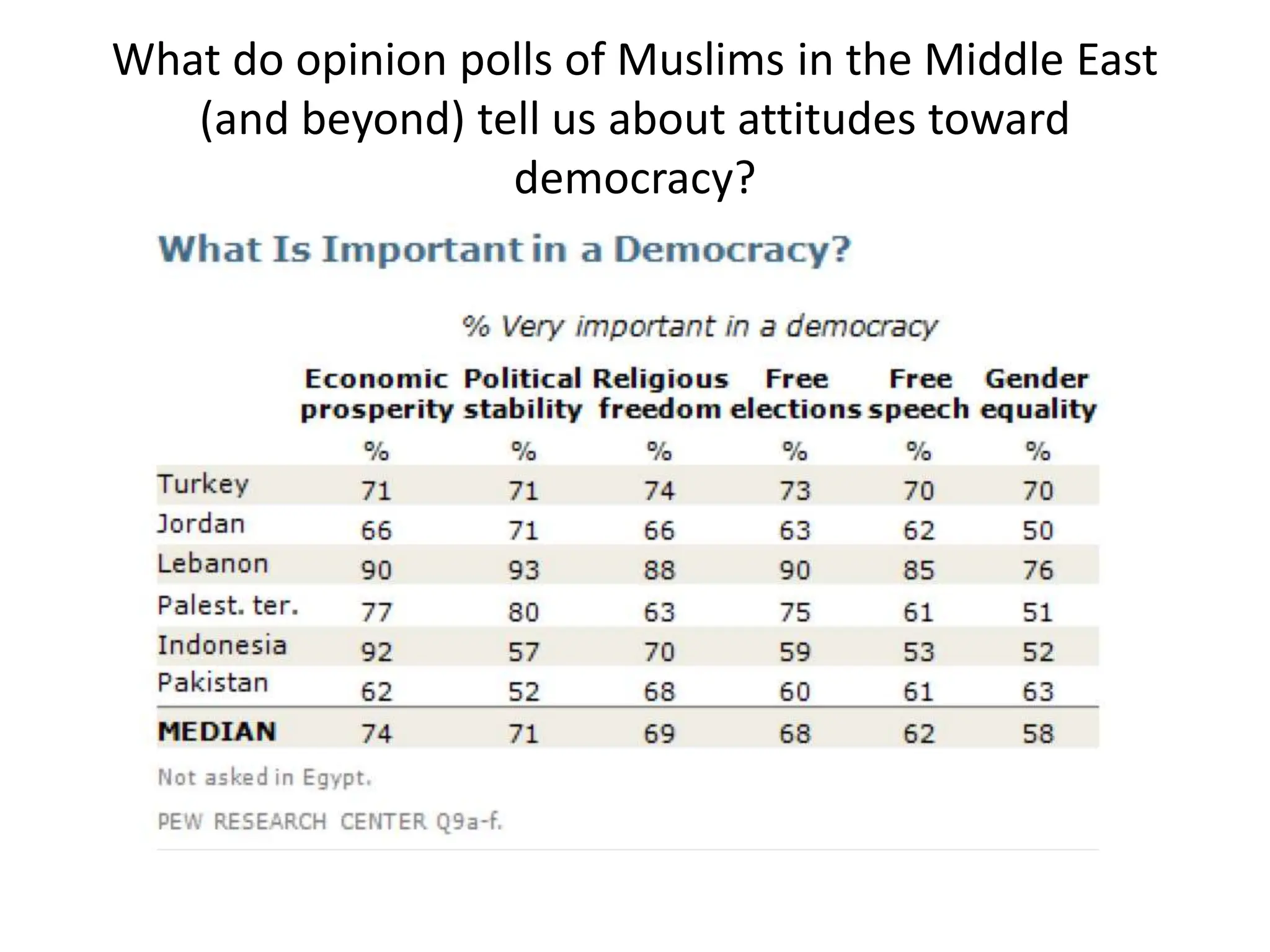 what-is-Political-Islam in contemporary middle east | PPT