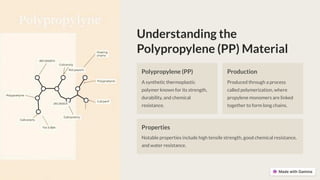 What-is-Polypropylene-Spunbond-Nonwoven-Fabric.pdf